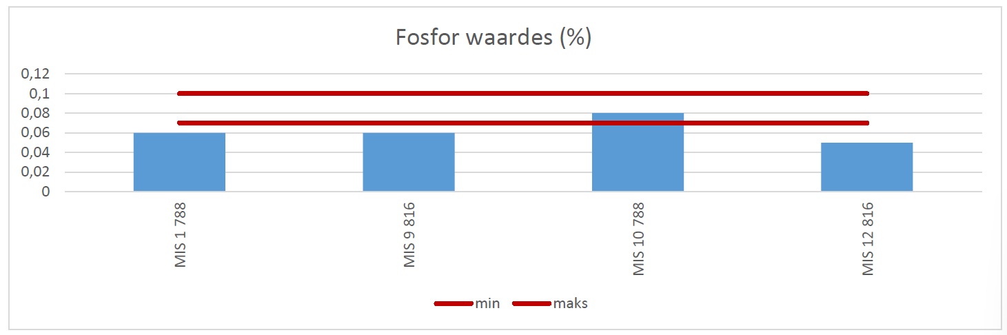 SoluPHOS™ offers a solution for macadamia orchards that will suit your ...